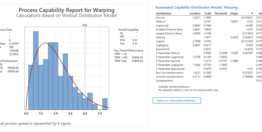 Estadística con Minitab 2 - AMV Consultores